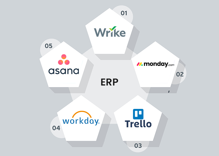Best Software for Internal Work Management: Increase Productivity now