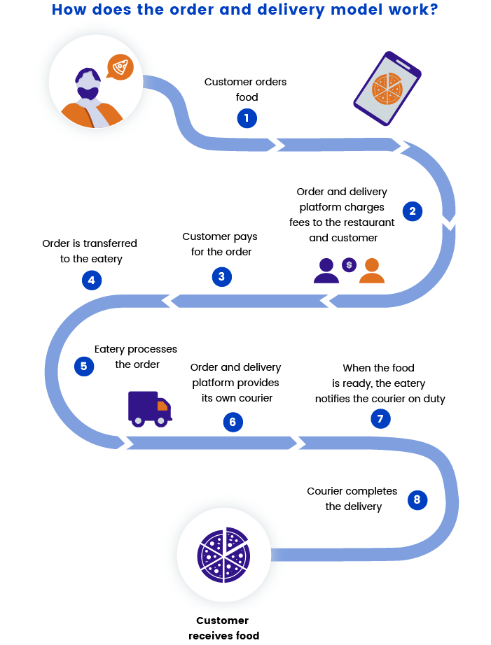 Cost Drivers Examples In Service Industry Nsashows Cost Drivers Examples In Service Industry Nsashows